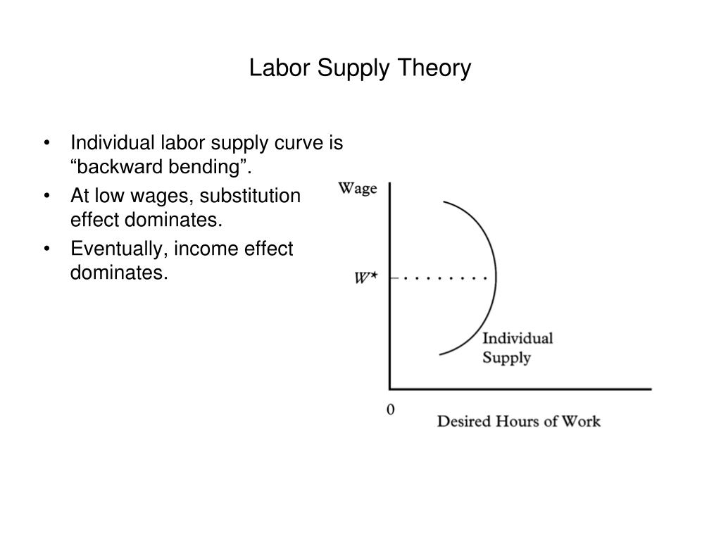 PPT - CH 6. SUPPLY OF LABOR TO THE ECONOMY: THE DECISION TO WORK ...