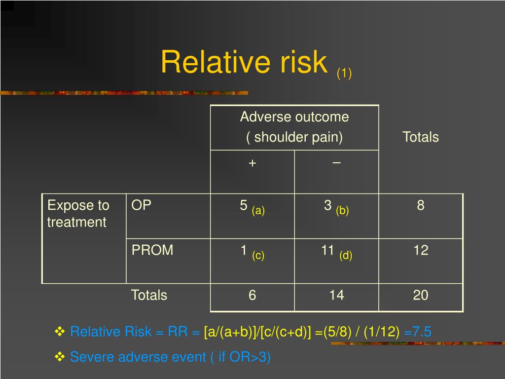 PPT - Shoulder Pain in Hemiplegic Arm: Impact of Therapeutic Exercises ...