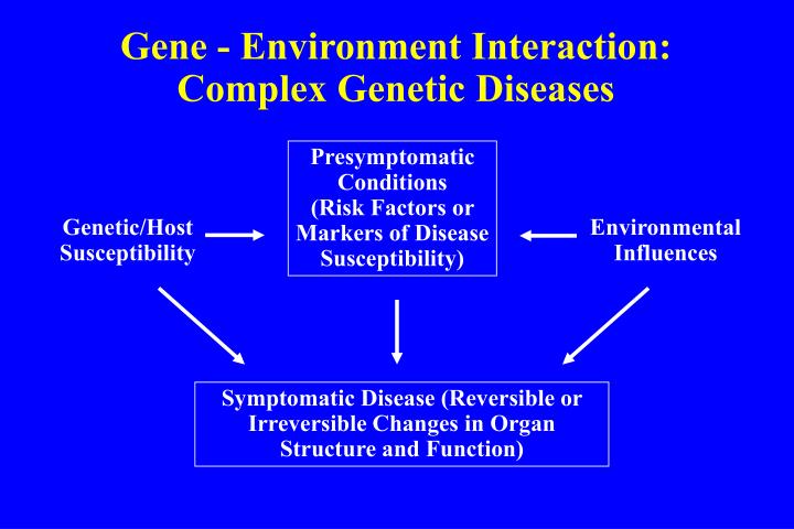 PPT - Mapping Genes for SLE: A Paradigm for Human Disease? PowerPoint ...
