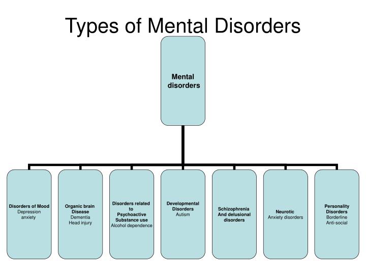 PPT - Module 3: Mental health Awareness PowerPoint Presentation - ID:893033