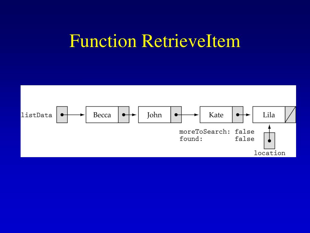 Ppt Implementing A Sorted List As A Linked Structure Powerpoint Presentation Id893223 2133