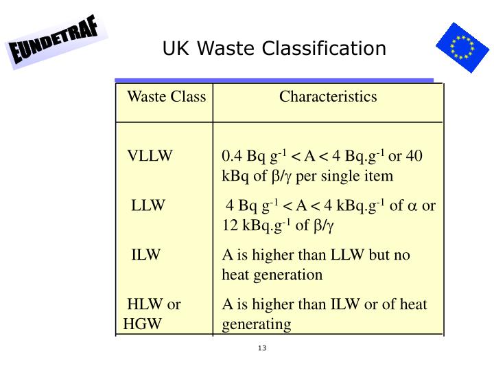 PPT - RADIOACTIVE WASTE MANAGEMENT (PART 1) PowerPoint Presentation ...