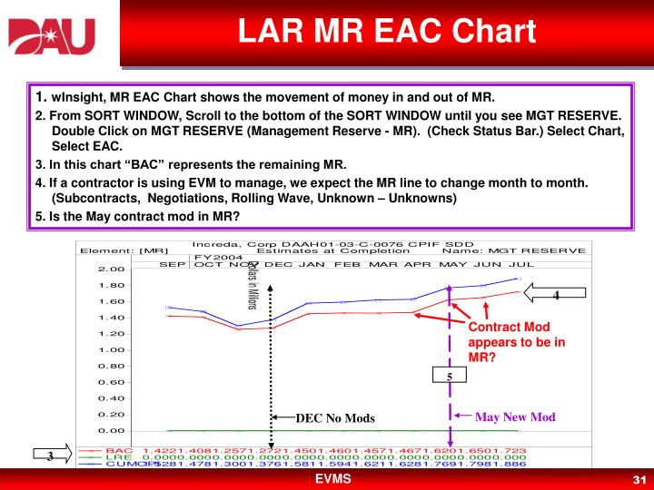 PPT - Performance Measurement Baseline (PMB) Development and Analysis ...