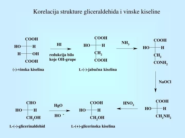 PPT - Konfiguracija: apsolutna, relativna, nomenklatura PowerPoint ...