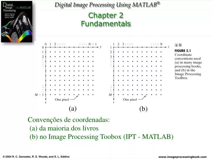 PPT - Chapter 2 Fundamentals PowerPoint Presentation, free download ... PPT - Chapter 2 Fundamentals PowerPoint Presentation, free download ...