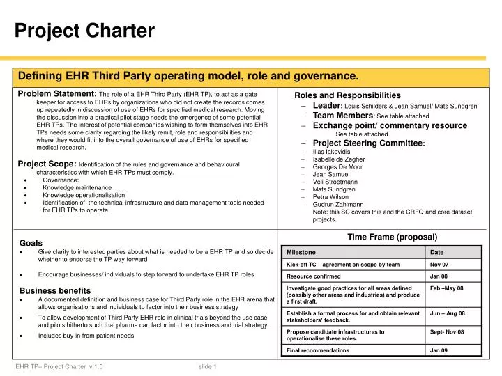 PPT Project Charter PowerPoint Presentation Free Download ID 894494 PPT Project Charter PowerPoint Presentation Free Download ID 894494