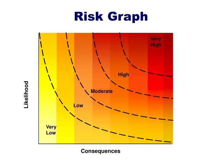 PPT - Role of the laboratory in surveillance PowerPoint Presentation ...