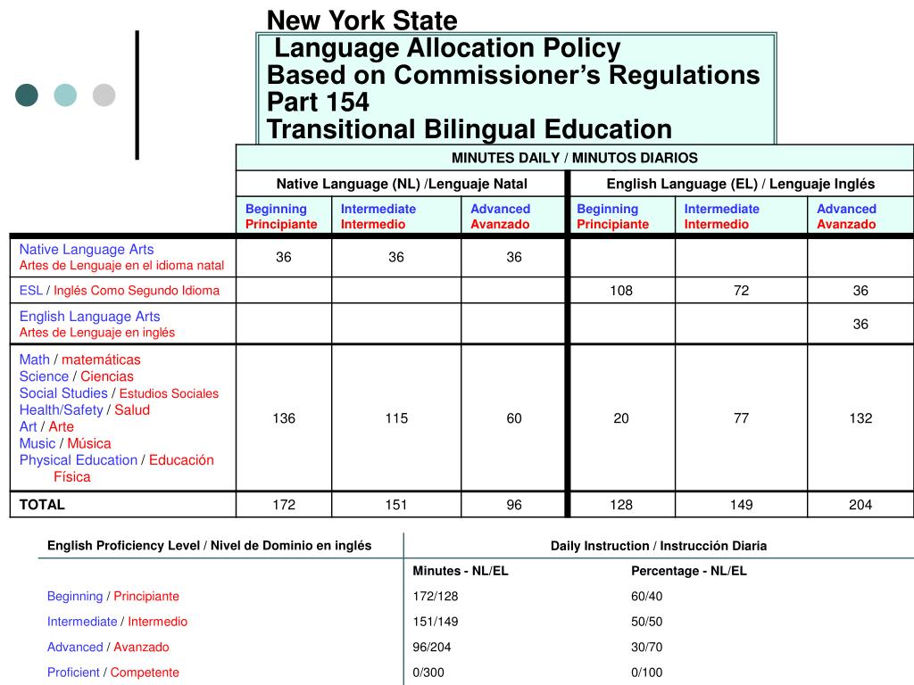PPT - NYS CR Part 154 Regulations Regulaciones del Estado de Nueva York ...
