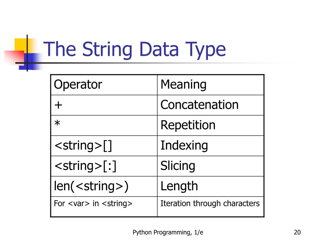 Ppt Python Programming An Introduction To Computer Science Powerpoint Presentation Id895592