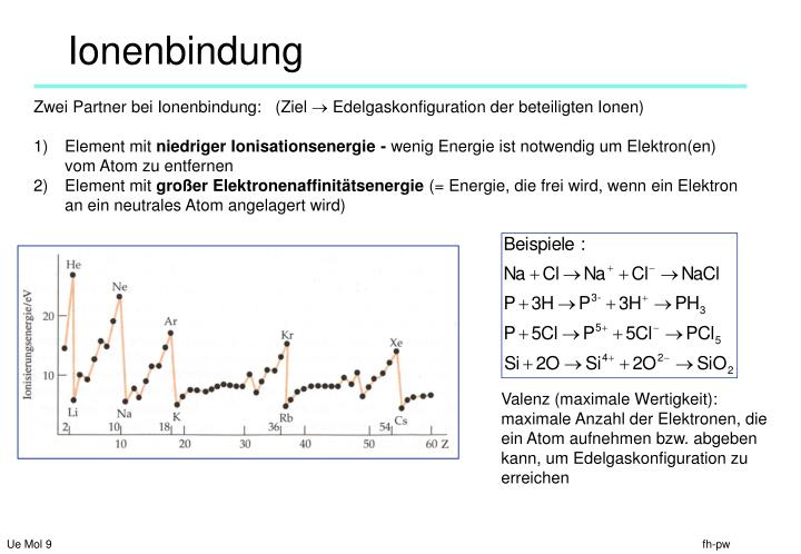 PPT - Chemische Bindung PowerPoint Presentation - ID:895613