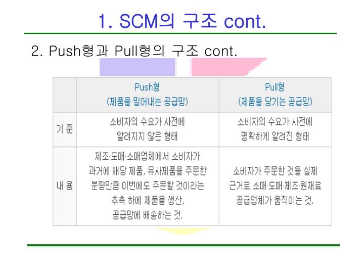 PPT - SCM 구조 및 성격 PowerPoint Presentation - ID:895652