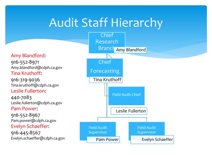 PPT - REGULATORY HOT TOPICS PowerPoint Presentation - ID:895980