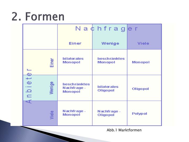 PPT - Der Markt PowerPoint Presentation - ID:896003