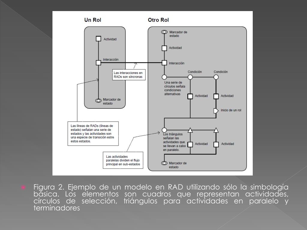 PPT - Diagrama Rol Actividad (RAD) PowerPoint Presentation, free ...