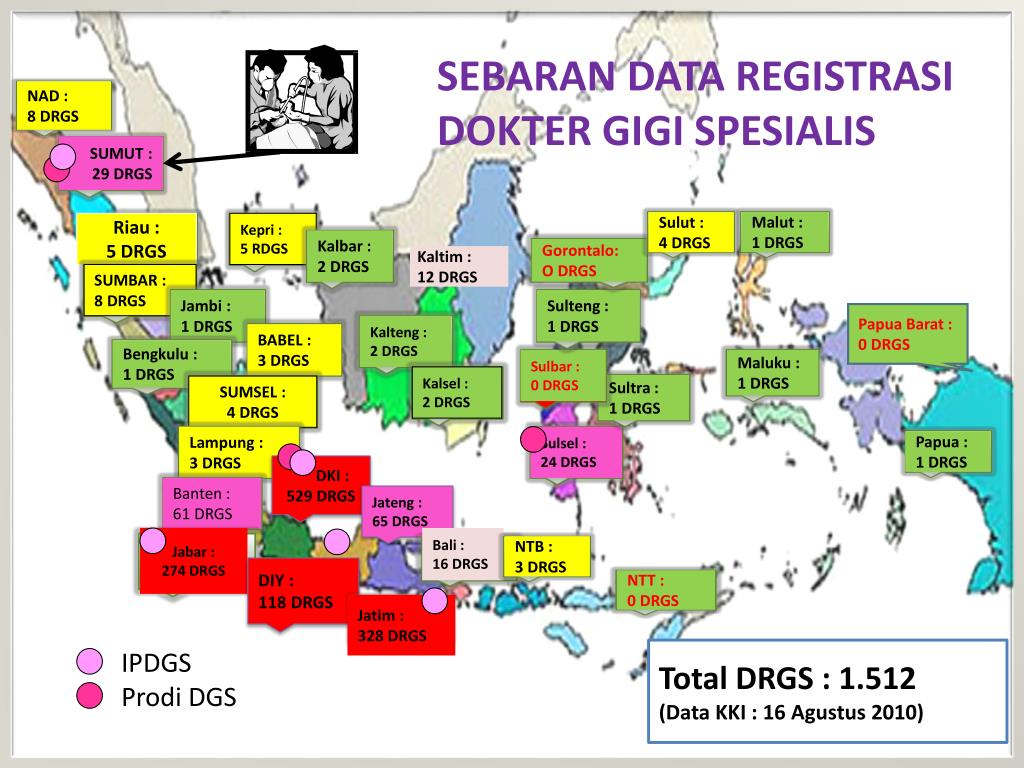 PPT - KOORDINASI PERATURAN REGISTRASI DOKTER DAN DOKTER GIGI WNI/WNA DI ...