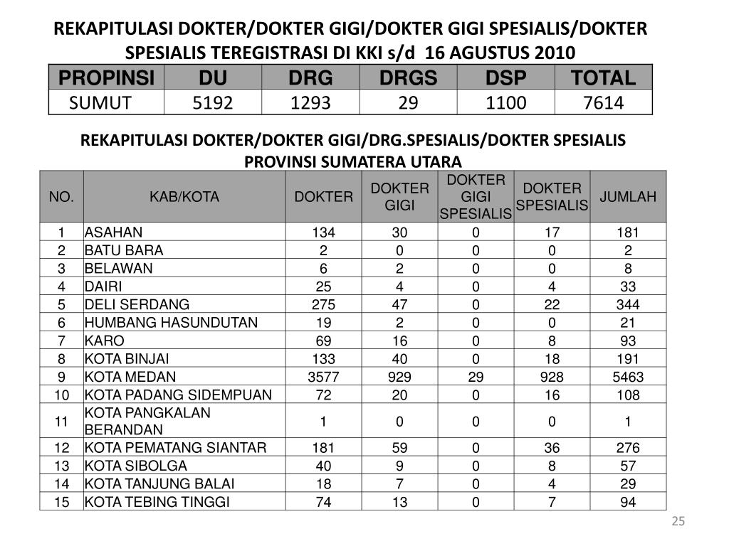 PPT - KOORDINASI PERATURAN REGISTRASI DOKTER DAN DOKTER GIGI WNI/WNA DI ...