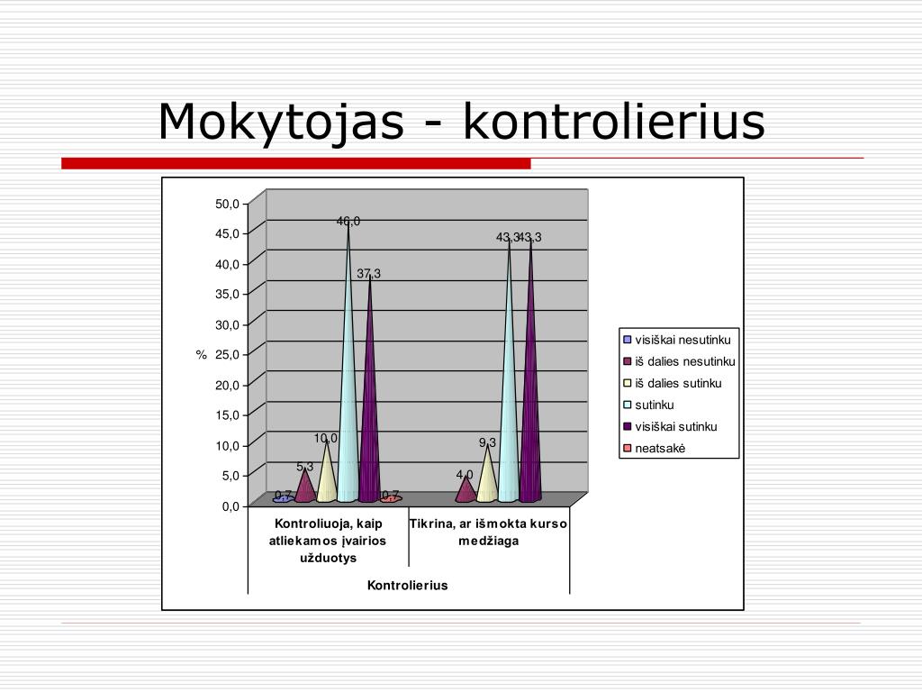 PPT - Mokytojo vaidmenų kaita šiuolaikinėje visuomenėje PowerPoint ...