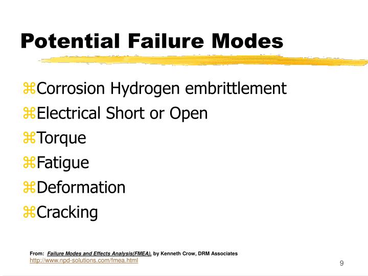 PPT - ITED 434 11/2/2003 PowerPoint Presentation - ID:896658