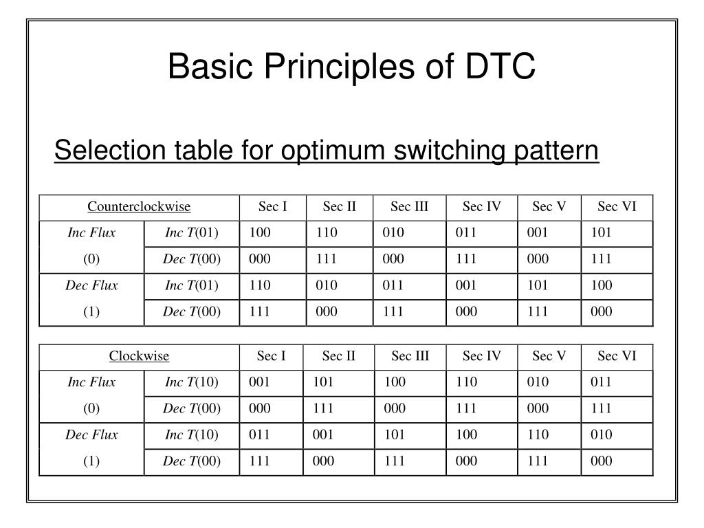 Ppt Direct Torque Control Of Induction Machine Powerpoint