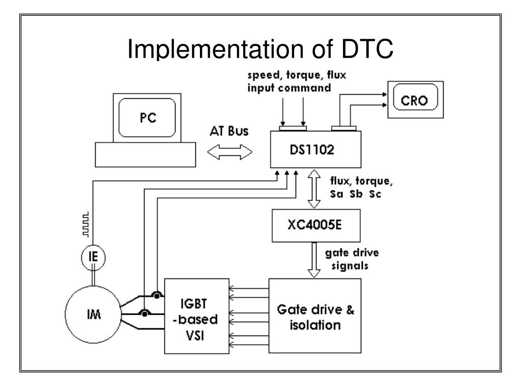 Ppt Direct Torque Control Of Induction Machine Powerpoint