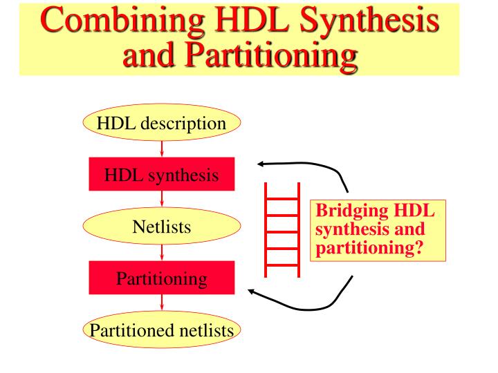 PPT - Design Technology and Computer Aided Design PowerPoint Presentation - ID:897366