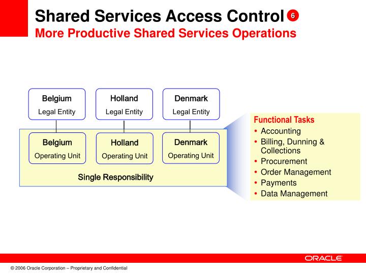 PPT - Overview of the New Financial Architecture in Oracle E-Business ...