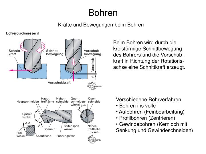 PPT - Vorlesung Fertigungstechnik 2. Trennen PowerPoint Presentation ...
