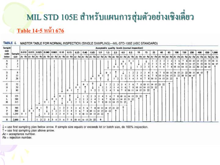 PPT - Chapter 14 Lot-by-Lot Acceptance Sampling for Attributes ...
