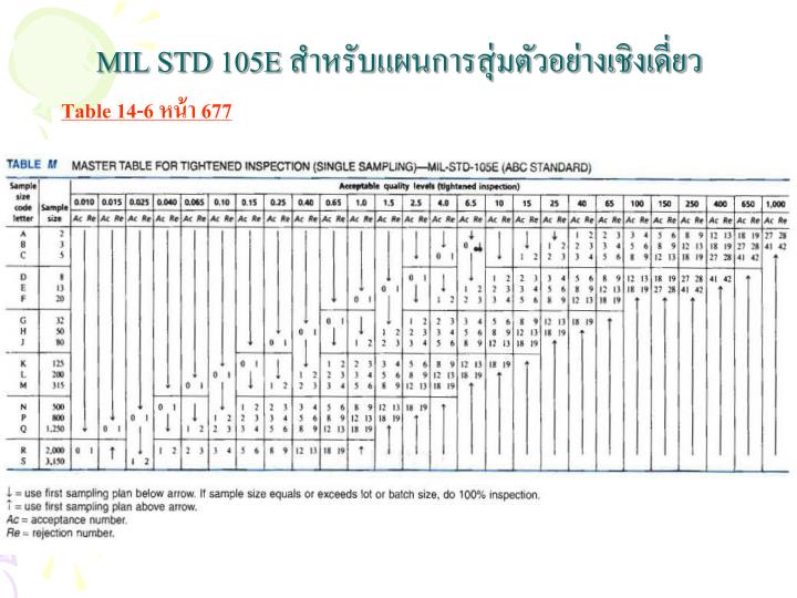 PPT - Chapter 14 Lot-by-Lot Acceptance Sampling for Attributes ...