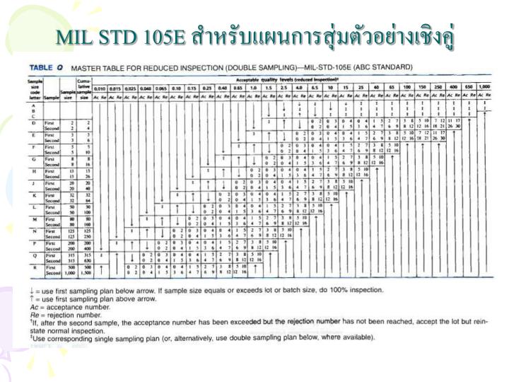 PPT - Chapter 14 Lot-by-Lot Acceptance Sampling for Attributes ...