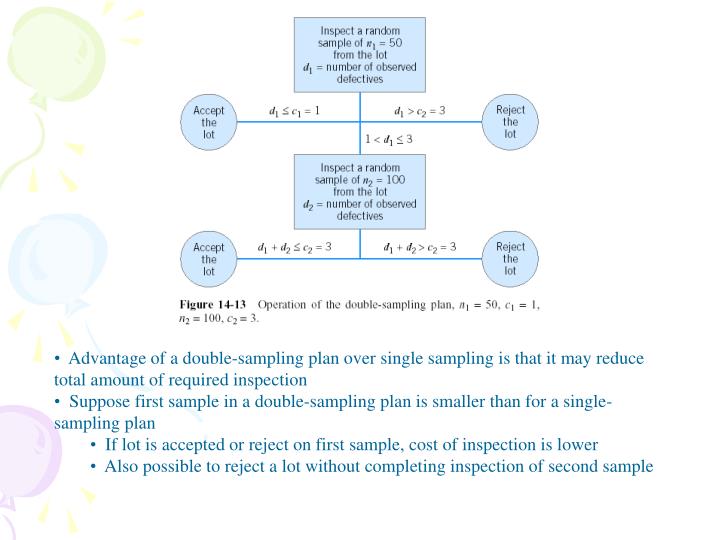 PPT - Chapter 14 Lot-by-Lot Acceptance Sampling for Attributes ...
