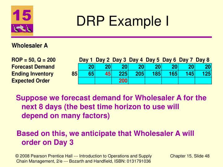PPT - Managing Production across the Supply Chain PowerPoint ...