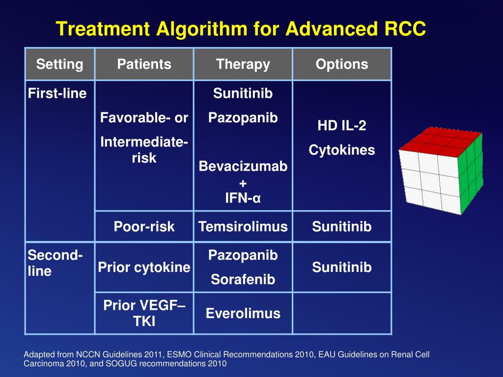 PPT - Juan A. Virizuela Servicio de Oncología Médica H. Univ. Virgen ...