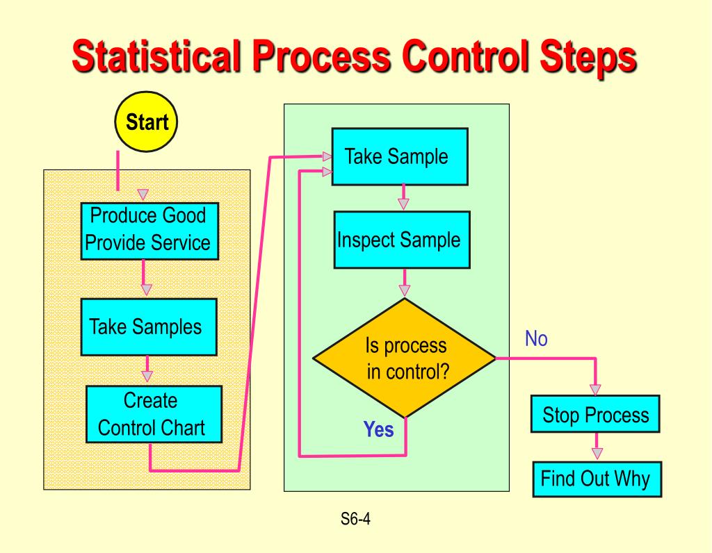 Statistical Process Control Charts Advanced Gauging T - vrogue.co Statistical Process Control Charts Advanced Gauging T - vrogue.co
