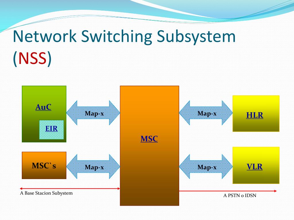 PPT - Proyecto de Seminario de Graduación: TEMA: “MIGRACION DE GSM A UMTS” INTEGRANTE: Tonny ...