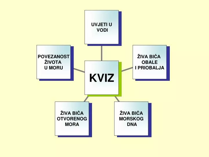 PPT - Zašto Zemlju nazivamo plavi planet? PowerPoint Presentation, free ...