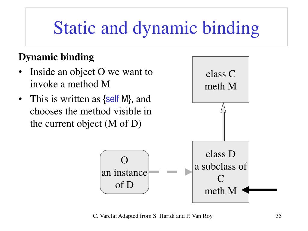 Ppt Object Oriented Programming Objects Classes And Inheritance Vrh 71 4 Polymorphism Vrh