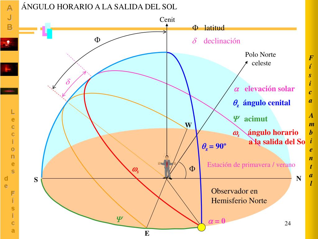 PPT - MOVIMIENTOS DE LA TIERRA (MOVIMIENTO APARENTE DEL SOL ...