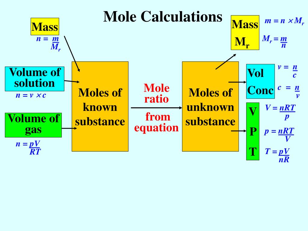 PPT Mole Calculations PowerPoint Presentation Free Download ID 902714 PPT Mole Calculations PowerPoint Presentation Free Download ID 902714