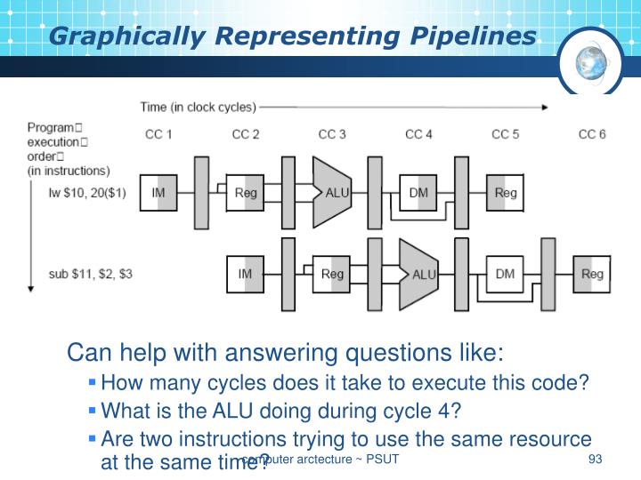 PPT - Computer Architecture PowerPoint Presentation - ID:902760