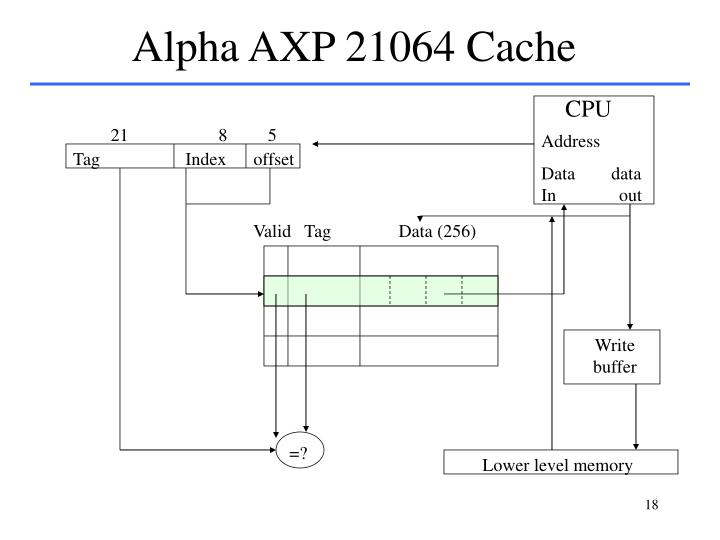 PPT - Memory Hierarchy Design PowerPoint Presentation - ID:903422