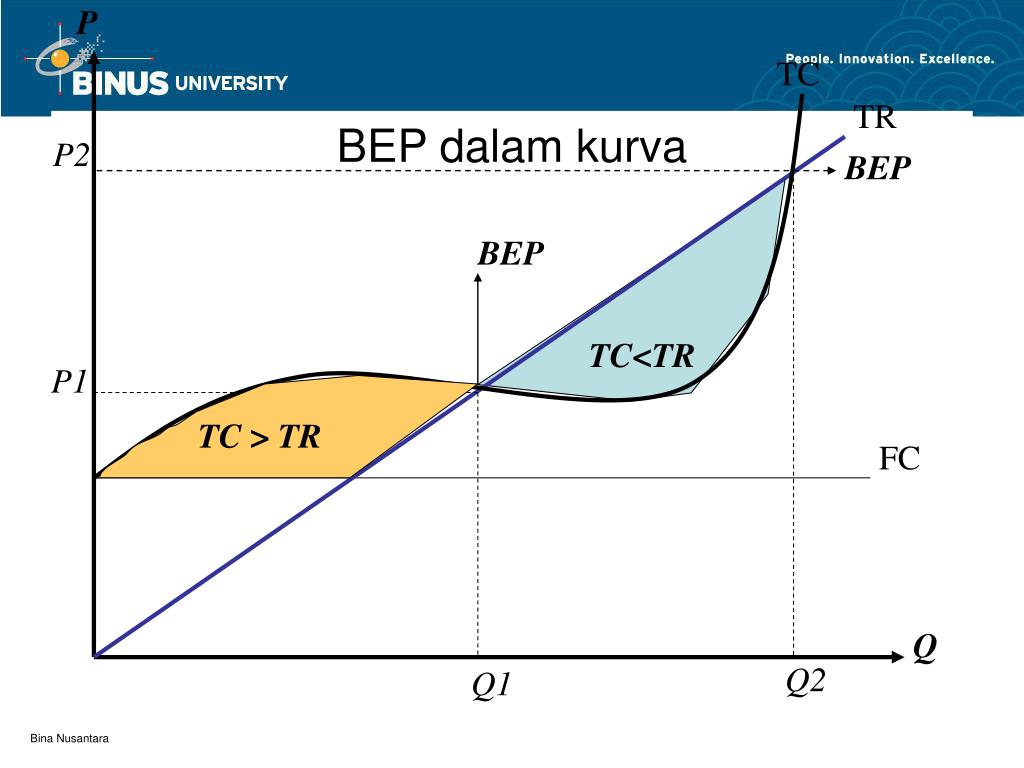 PPT - Teori Produksi (perilaku produsen) PowerPoint Presentation, free ...