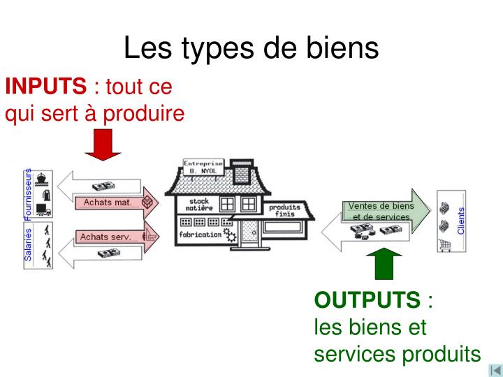 PPT - Initiation à l’économie PowerPoint Presentation - ID:904647