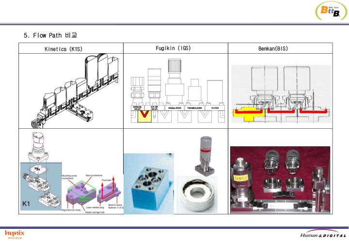 PPT - Integrated Gas Box System(IGS) PowerPoint Presentation - ID:904729