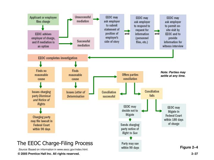 PPT - Equal Opportunity and the Law PowerPoint Presentation - ID:904954