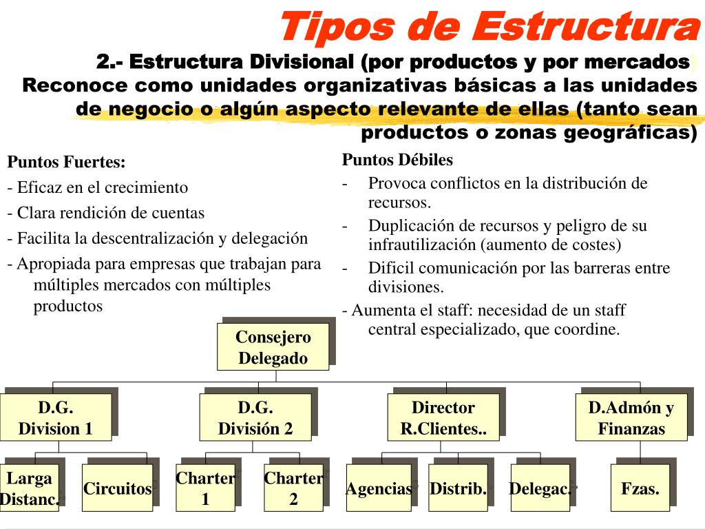 PPT - Organización Empresarial y Factor Humano PowerPoint Presentation ...