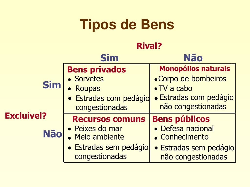 PPT - Microeconomia A III Prof. Edson Domingues Aula 5 Bens Públicos PowerPoint Presentation ...