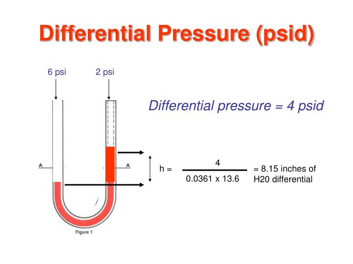 PPT - Instrumentation Fundamentals PowerPoint Presentation - ID:90649
