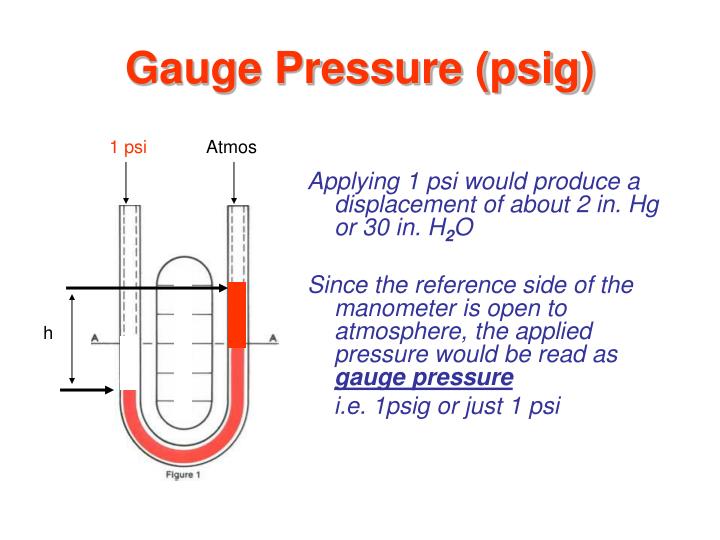 PPT - Instrumentation Fundamentals PowerPoint Presentation - ID:90649