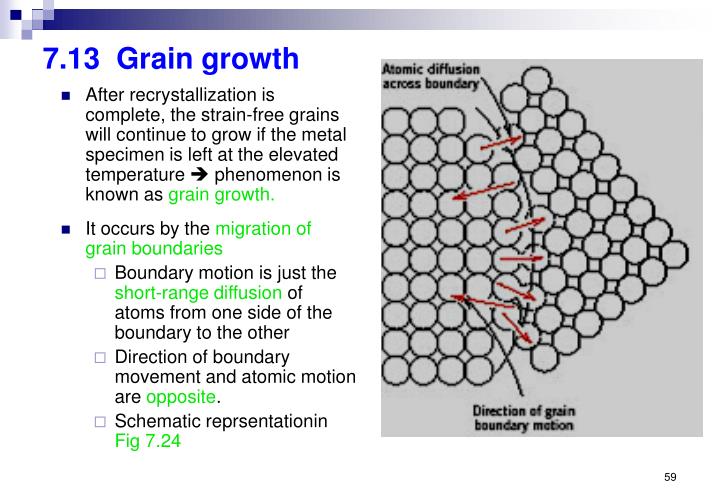 PPT - Chapter 7: Dislocation and Strengthening Mechanism PowerPoint ...
